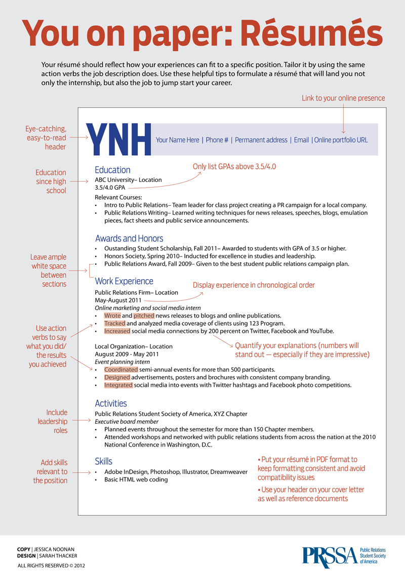 Putting Yourself on Paper: Resumes [Infographic] - Progressions